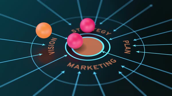 Marketing, strategy, vision, and targeted planning as animated visual ...